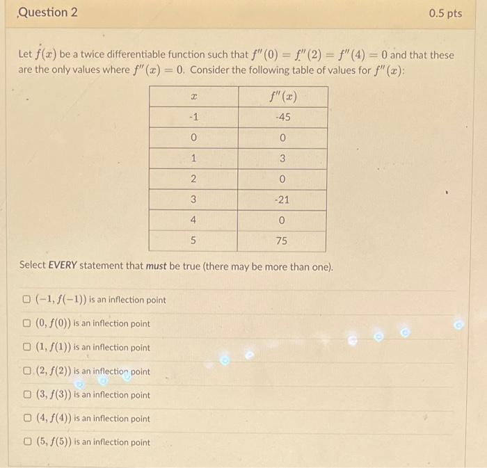 Solved Let F˙ X Be A Twice Differentiable Function Such