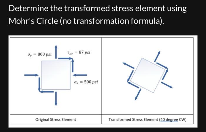Solved Determine the transformed stress element using Mohr's | Chegg.com