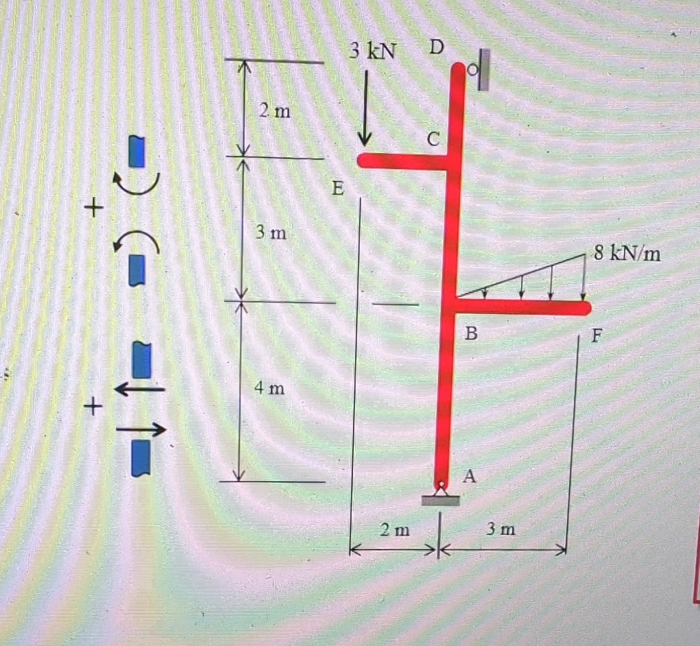 Solved using the sign convention given, please:construct the | Chegg.com