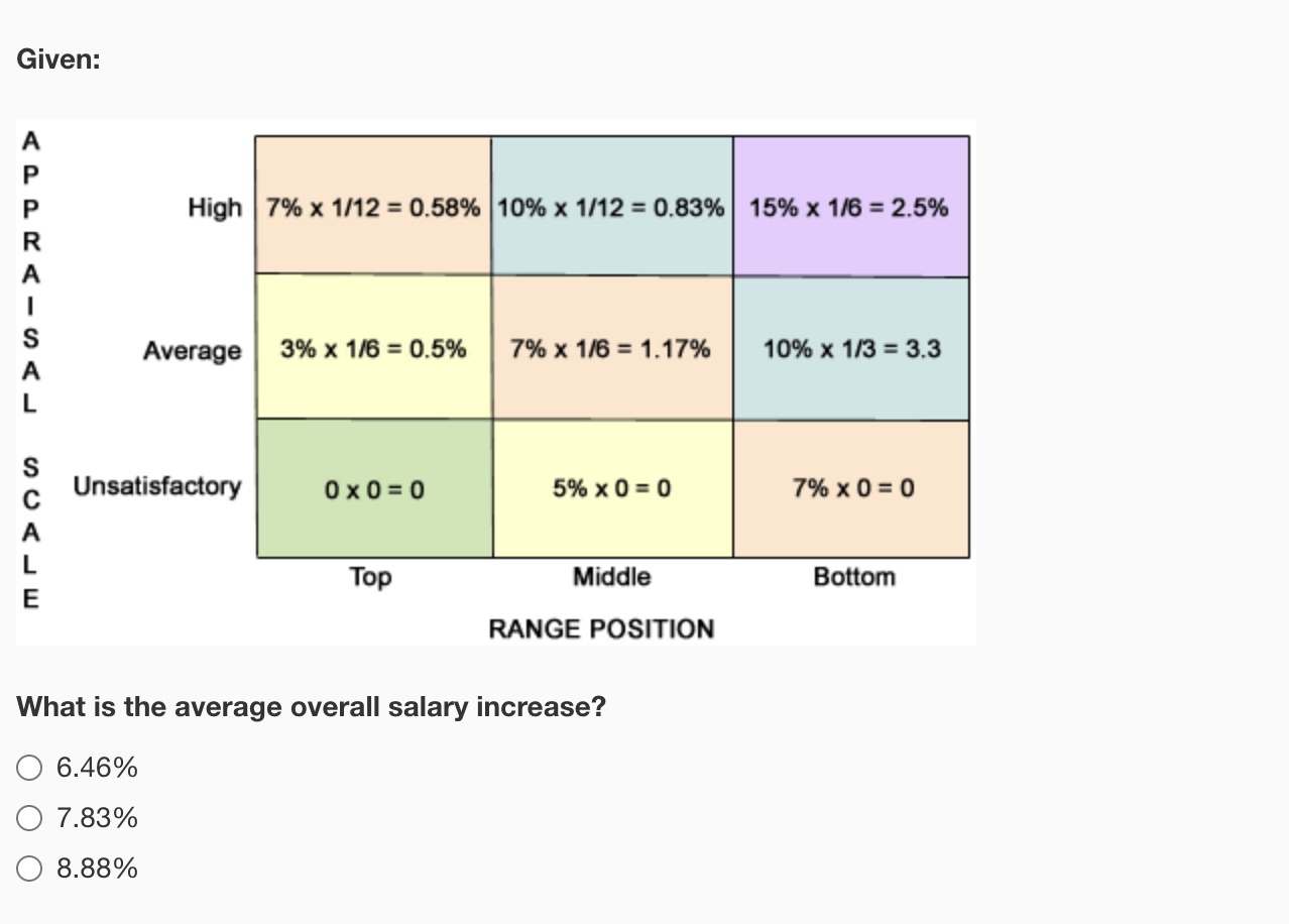 Solved Given:What is the average overall salary | Chegg.com