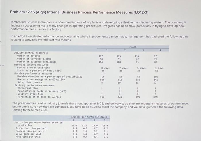 Solved Problem 12-15 (Algo) Internal Business Process | Chegg.com