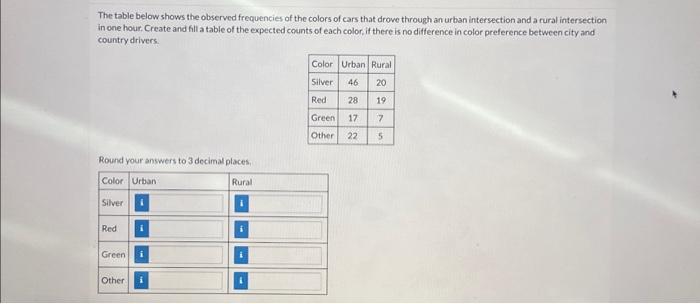 Solved The table below shows the observed frequencies of the | Chegg.com