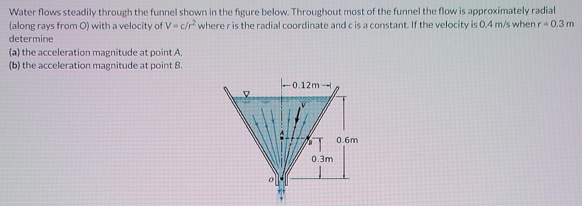 Solved Water flows steadily through the funnel shown in the | Chegg.com