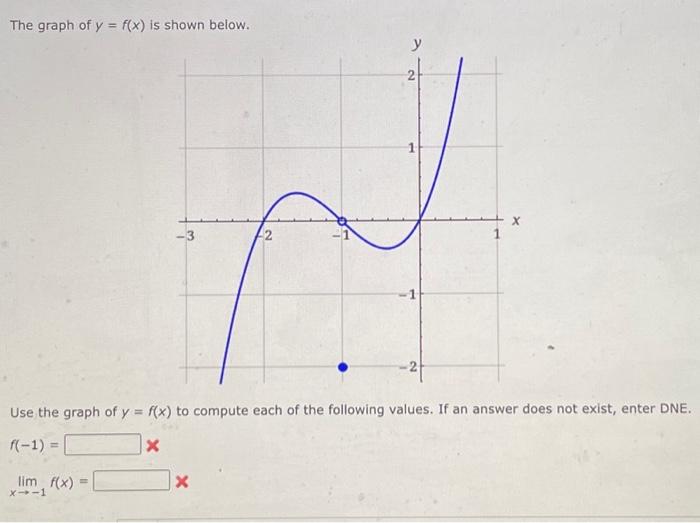 Solved The graph of y=f(x) is shown below. Use the graph of | Chegg.com