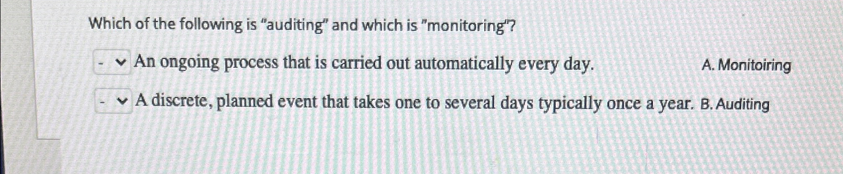 Solved Which of the following is "auditing" and which is | Chegg.com