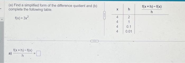 Solved (a) Find a simplified form of the difference quotient | Chegg.com