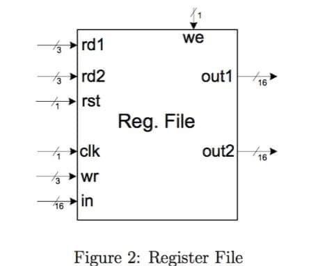 Solved Create A Register File In VHDL That Contains The | Chegg.com