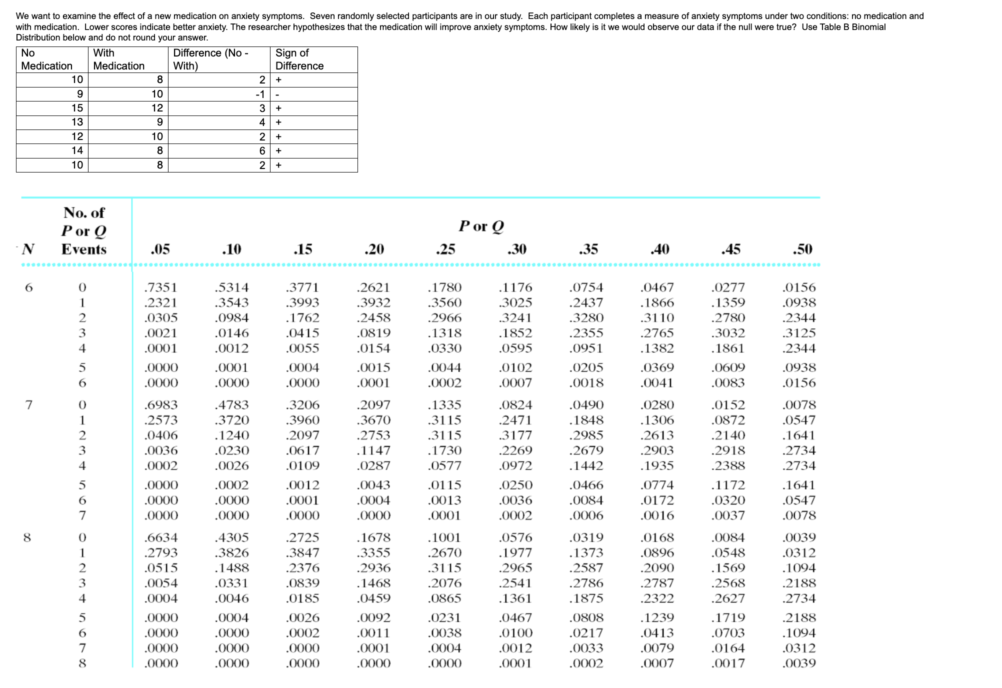 Distribution below and do not round your answer. | Chegg.com