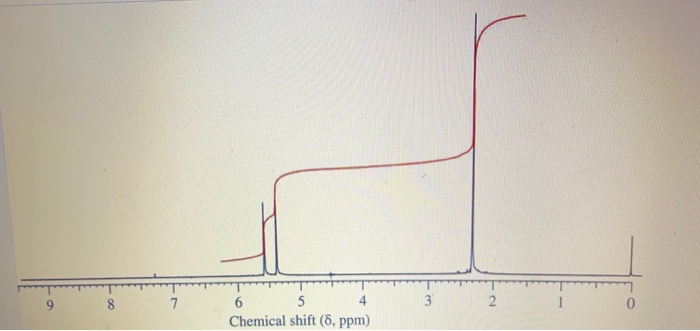 Solved The compound C3H5Br exibits three isomers. Ise the | Chegg.com