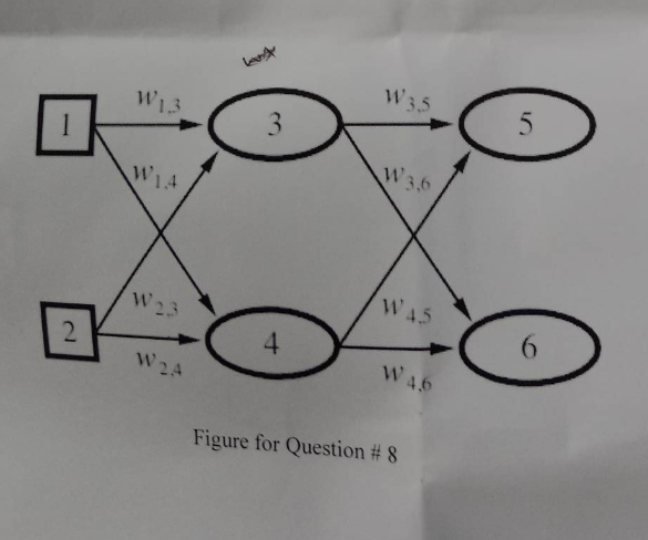 Solved (2) ﻿Given the multilayer neural network in Figure 1, | Chegg.com