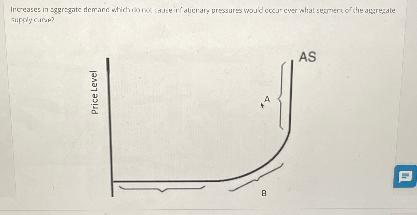 Solved Increases in aggregate demand which do not cause | Chegg.com