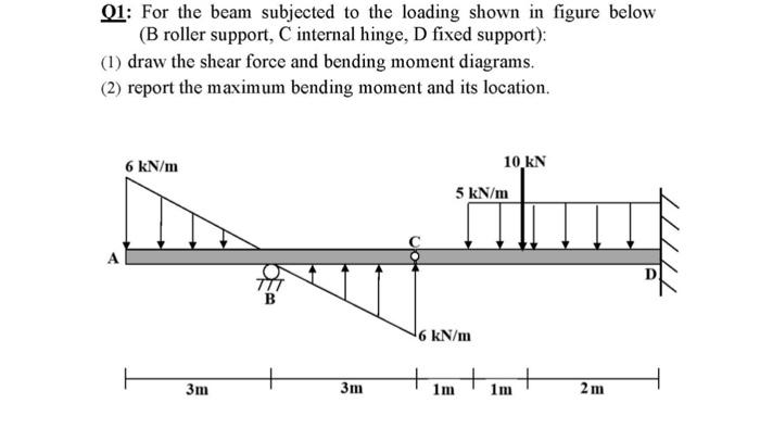 Solved 01: For the beam subjected to the loading shown in | Chegg.com
