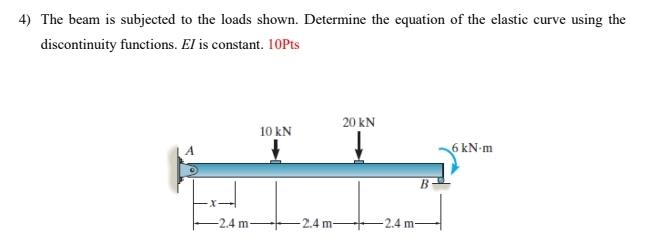 [Solved]: The beam is subjected to the loads shown. Determin
