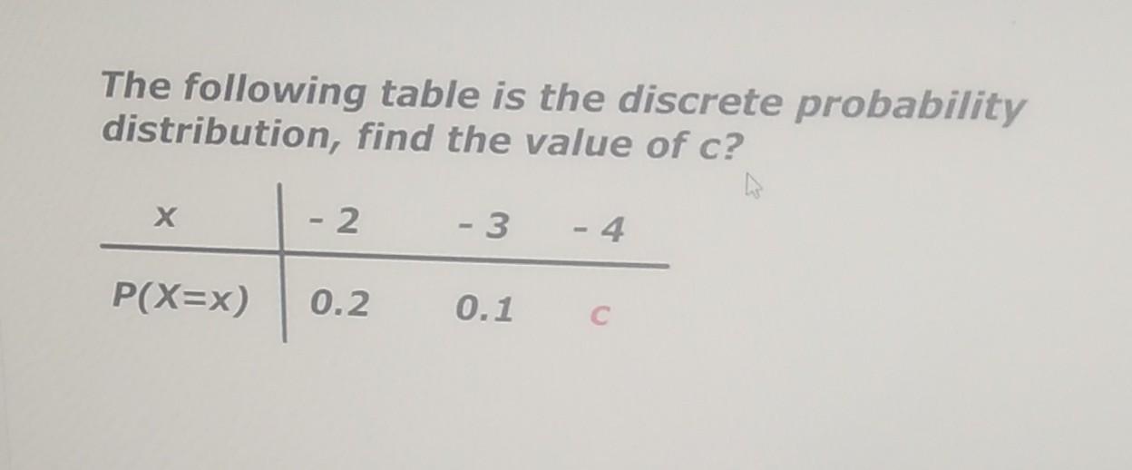 Solved The following table is the discrete probability | Chegg.com