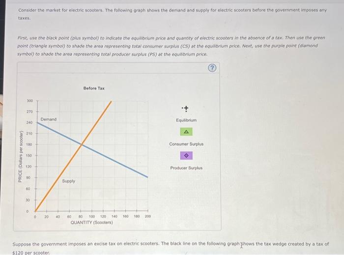 Solved Consider the market for electric scooters. The | Chegg.com