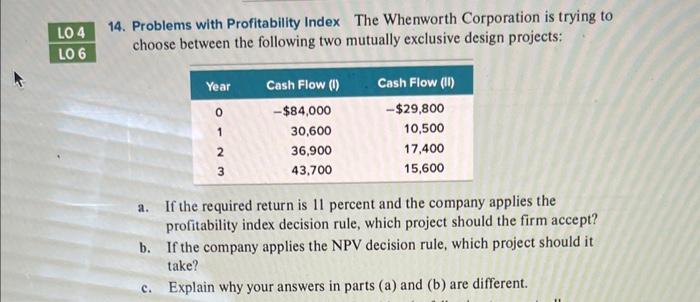 Solved 14. Problems with Profitability Index The Whenworth | Chegg.com