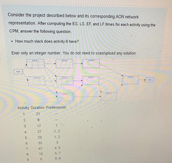 Solved Consider the project described below and its | Chegg.com