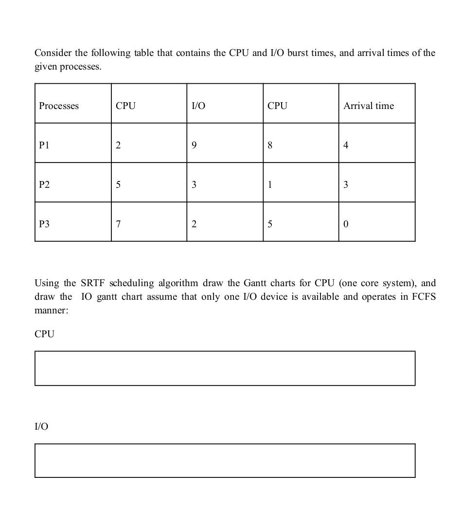 Solved Consider the following table that contains the CPU | Chegg.com