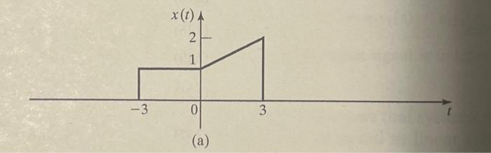 Solved Plot the even and odd parts of the signal of (a) | Chegg.com
