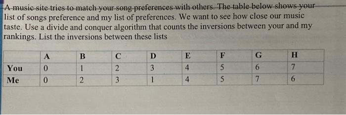 Solved A-music-site-tries to-match your-song preferences | Chegg.com