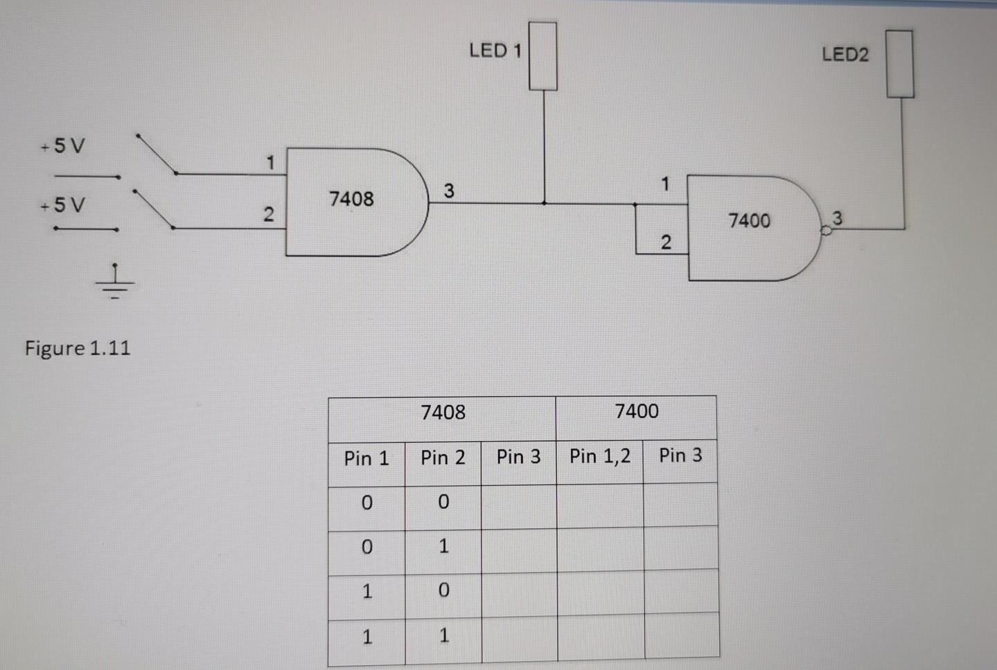 Solved LED 1 LED2 +5V 1 1 +5 V 7408 3 2 7400 3 2 Figure 1.11 | Chegg.com