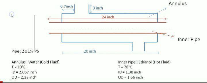 Annulus 0.7inch 3 inch 24 inch Inner Pipe Pipe; 2 x | Chegg.com