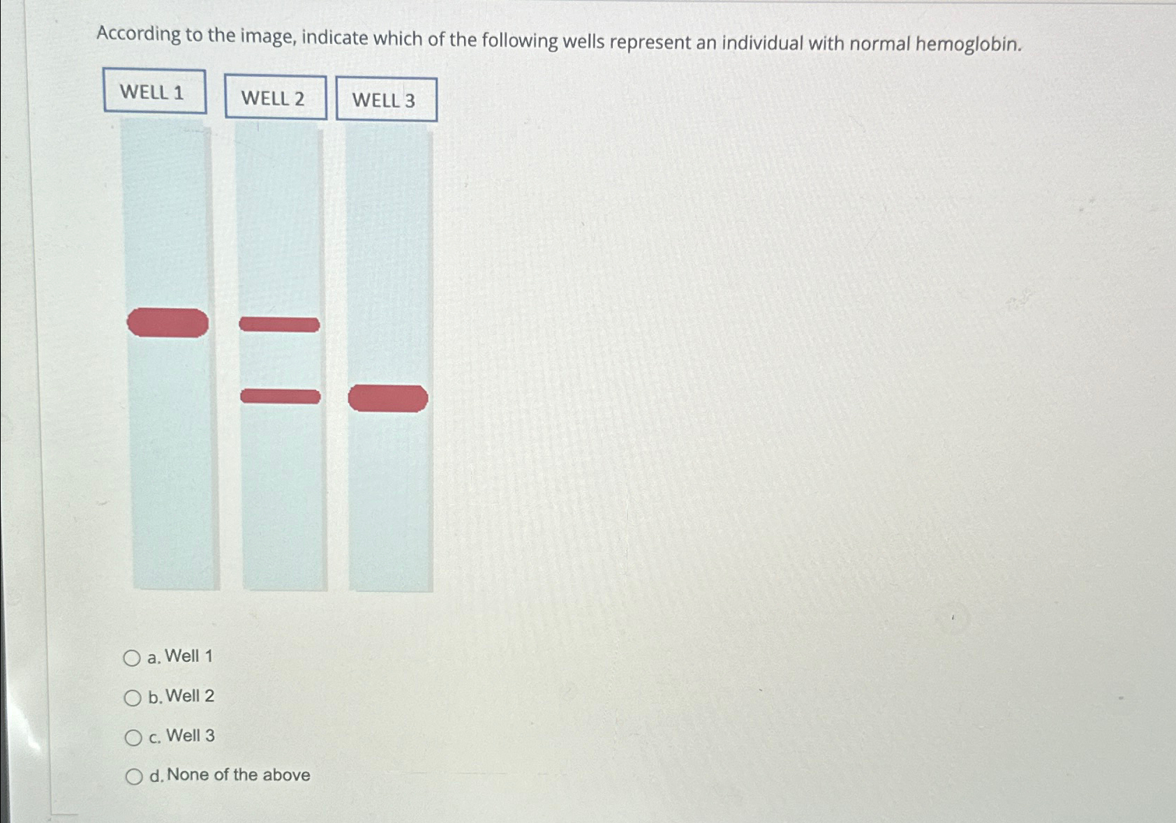 Solved According to the image, indicate which of the | Chegg.com