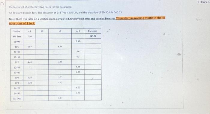 Solved Prepare a set of profile leveling notes for the data | Chegg.com