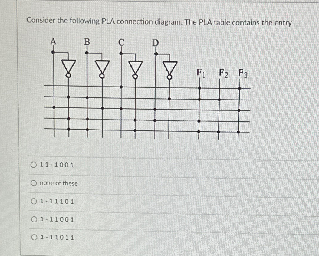 Solved Consider the following PLA connection diagram. The | Chegg.com