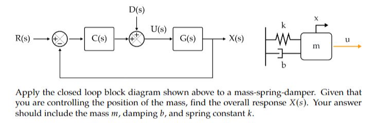 Solved Apply the closed loop block diagram shown above to a | Chegg.com