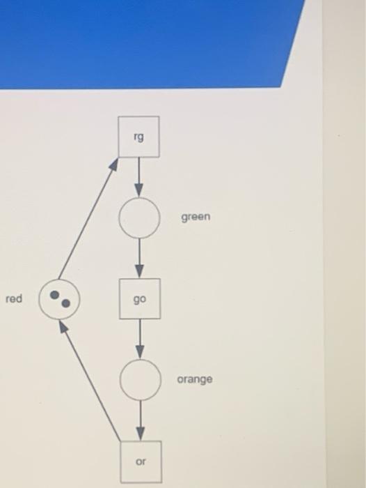 Solved what's the wrong with this system? | Chegg.com