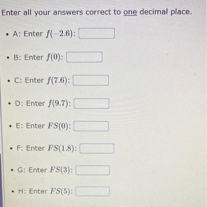 Solved The function f(t) is defined by f(t)={3t+510 | Chegg.com