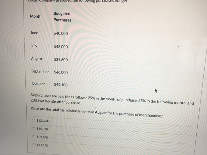 Solved Beckman Company is preparing its cash budget for the | Chegg.com