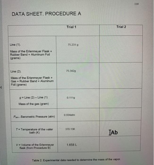 Solved 110 DATA SHEET. PROCEDURE A Trial 1 Trial 2 Line (1) | Chegg.com