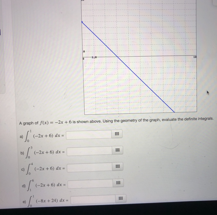 Solved A graph of f(x) = -2x + 6 is shown above. Using the | Chegg.com