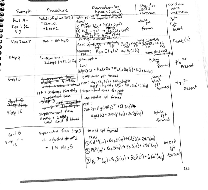 Solved Experiment 22: Please help me with the conclusions on | Chegg.com