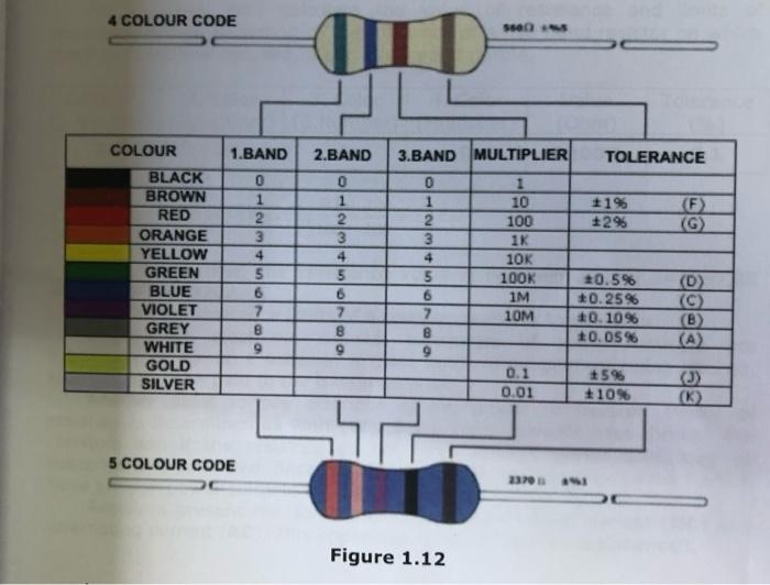YEYILDIRIM ELEKTRONIK Y-0016/001 RI 4300R - 4,3K %72 | Chegg.com