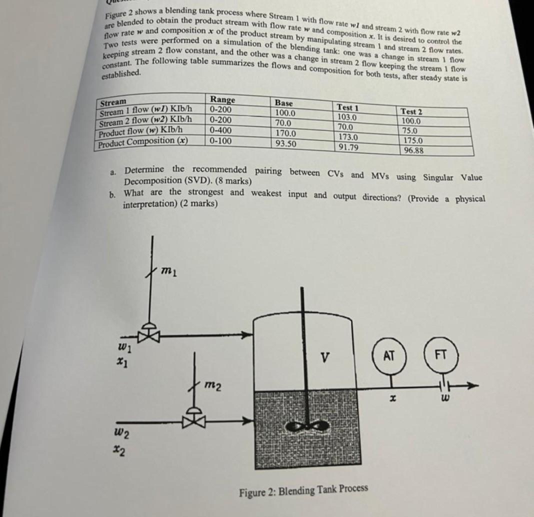 Solved Figure 2 shows a blending tank process where Stream 1 | Chegg.com