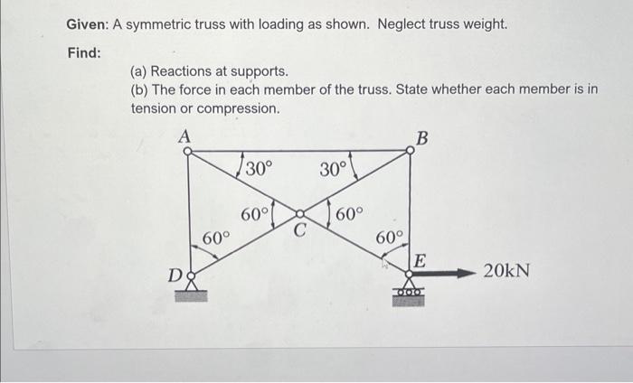 Given: A symmetric truss with loading as shown. | Chegg.com