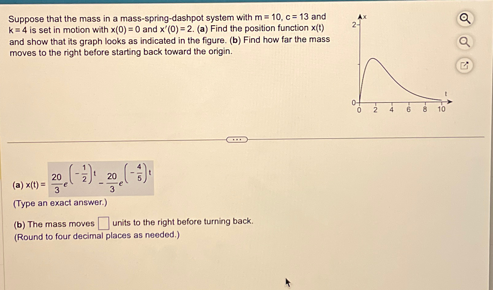 Solved Suppose That The Mass In A Mass Spring Dashpot System