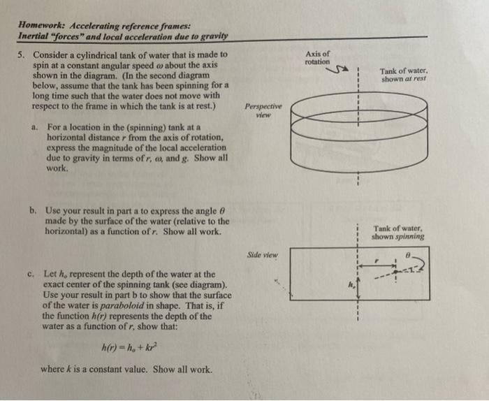 Solved Axis of rotation Tank of water, shown af rest | Chegg.com