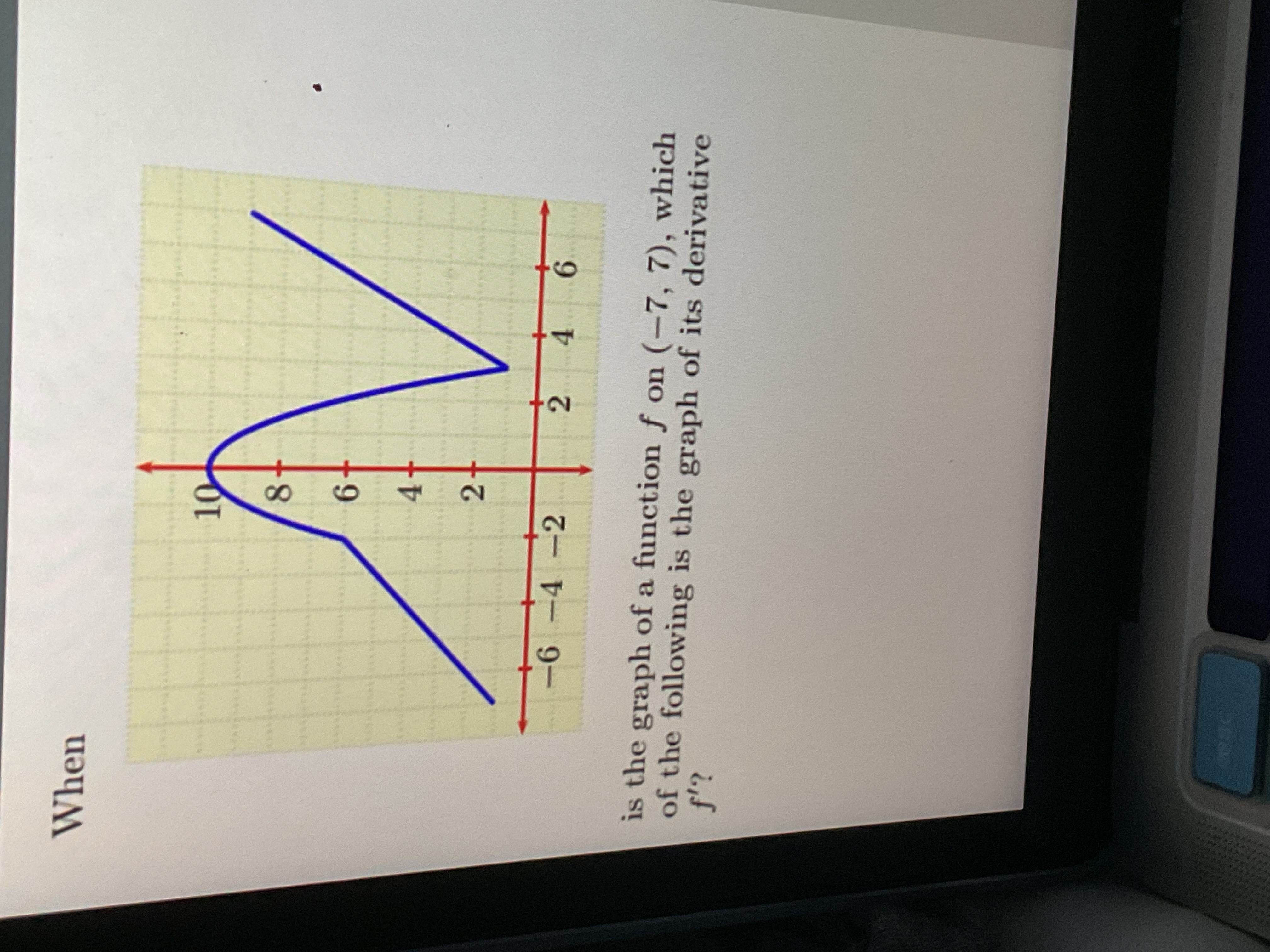 Solved Whenis the graph of a function f ﻿on (-7,7), ﻿which | Chegg.com