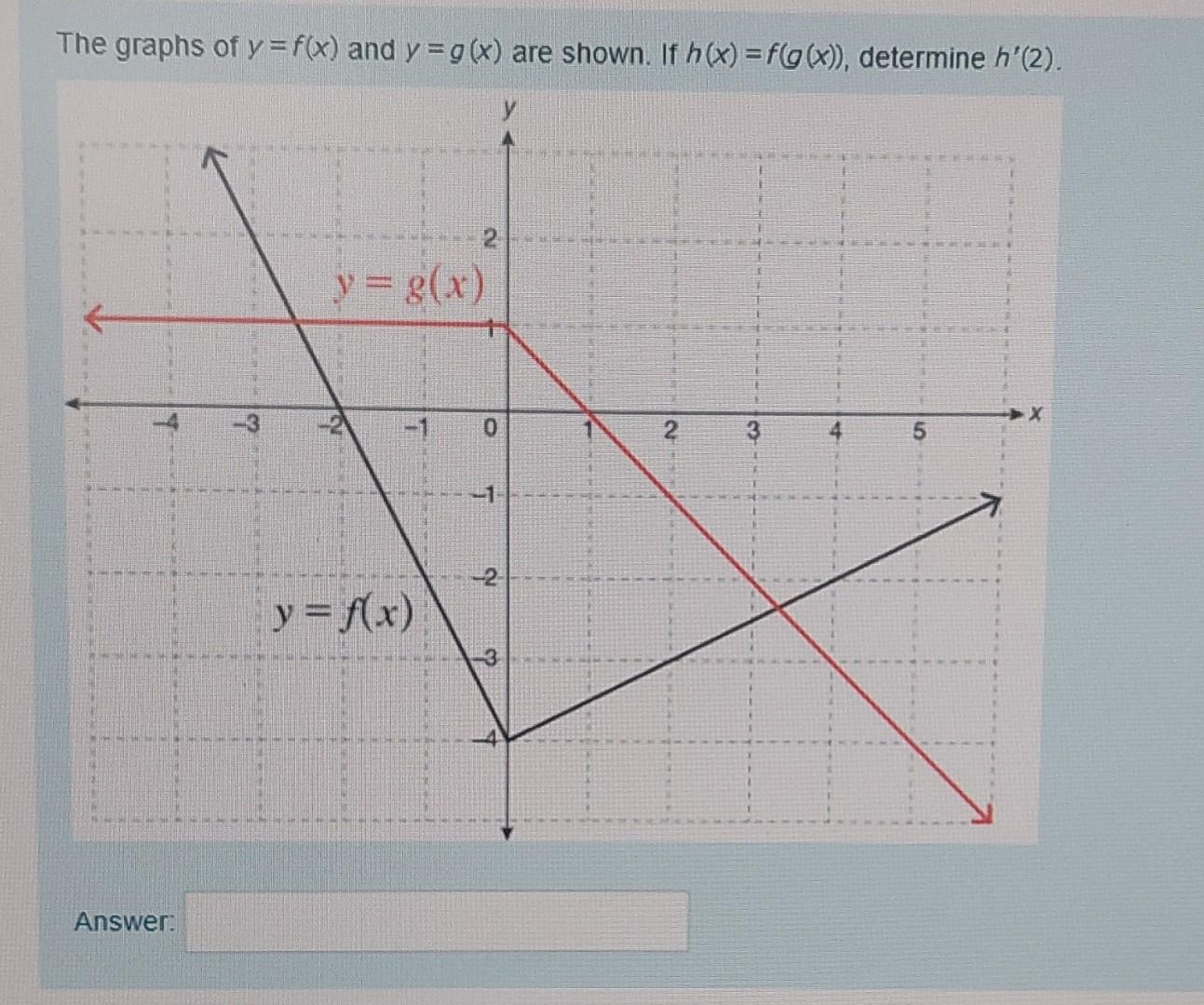Solved The graphs of y=f(x) and y=g(x) are shown. If | Chegg.com