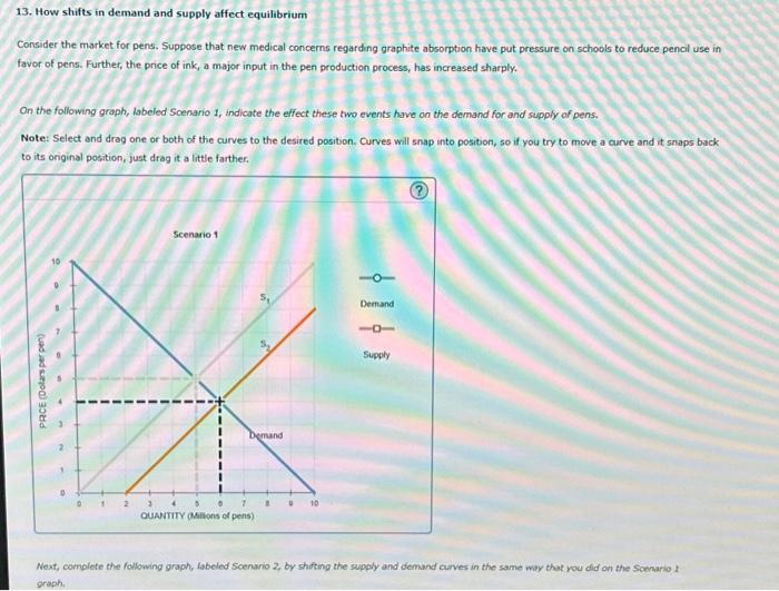 Solved 13. How shifts in demand and supply affect | Chegg.com