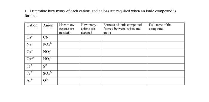 Solved 1. Determine how many of each cations and anions are | Chegg.com