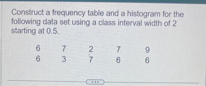 Solved Construct a frequency table and a histogram for the | Chegg.com