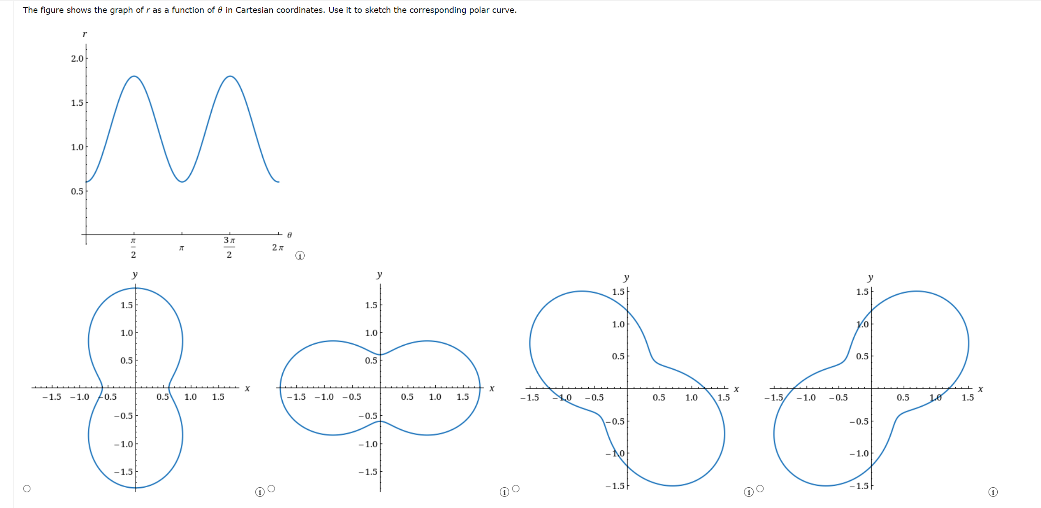 Solved The figure shows the graph of \( ﻿r \) ﻿as a function | Chegg.com