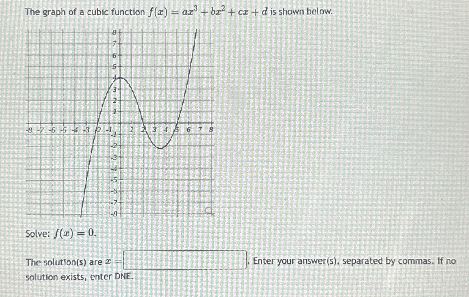 Solved The graph of a cubic function f(x)=ax3+bx2+cx+d ﻿is | Chegg.com