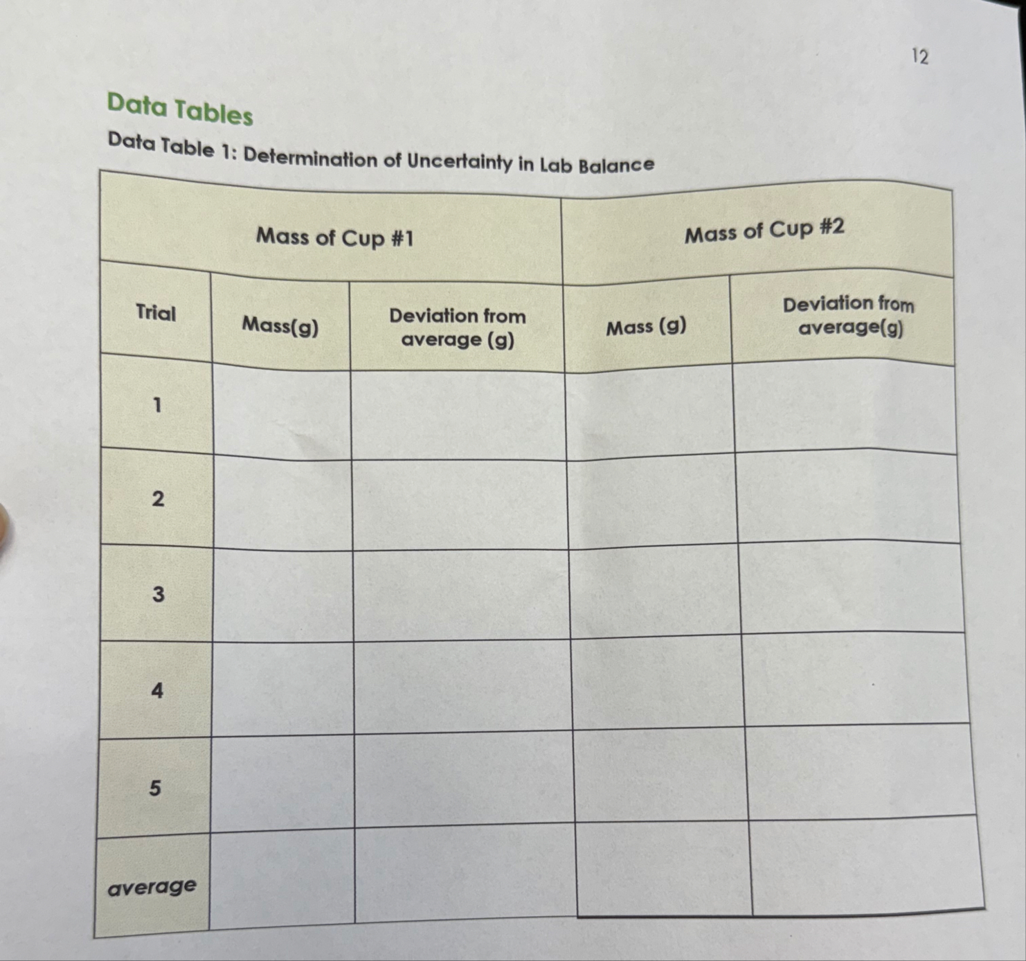 12Data TablesData Table 1: Determination of | Chegg.com