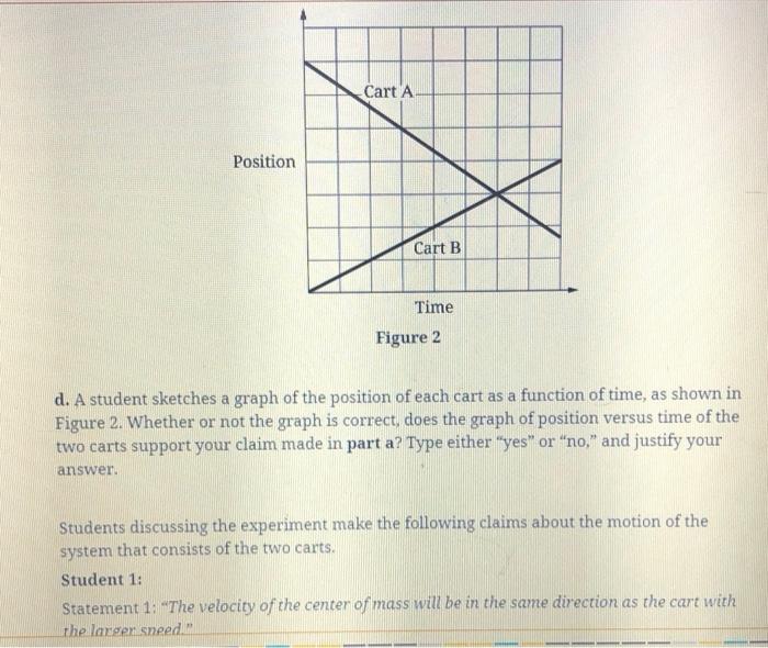 Solved A B -X Figure 1 Two identical carts approach each | Chegg.com